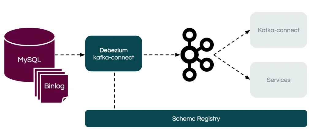 Configuring Kafka with Kraft Mode for Single-Node and Multi-Node Clusters | by Balaji ...