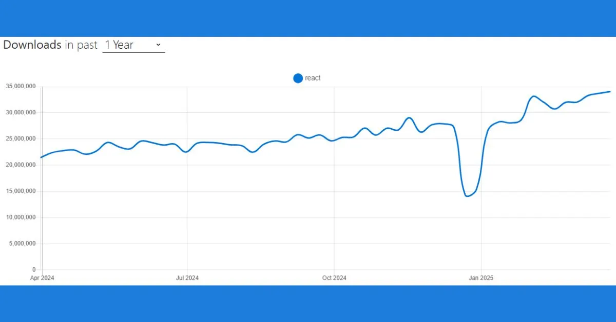 Node Js: Can I Integrate Node Js with WordPress? Is It Possible? | by Sophia Smith | Medium