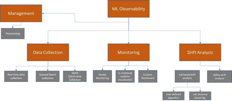 Azure ML Studio:A Comprehensive Guide | by Shailendra Prajapati | DevOps.dev