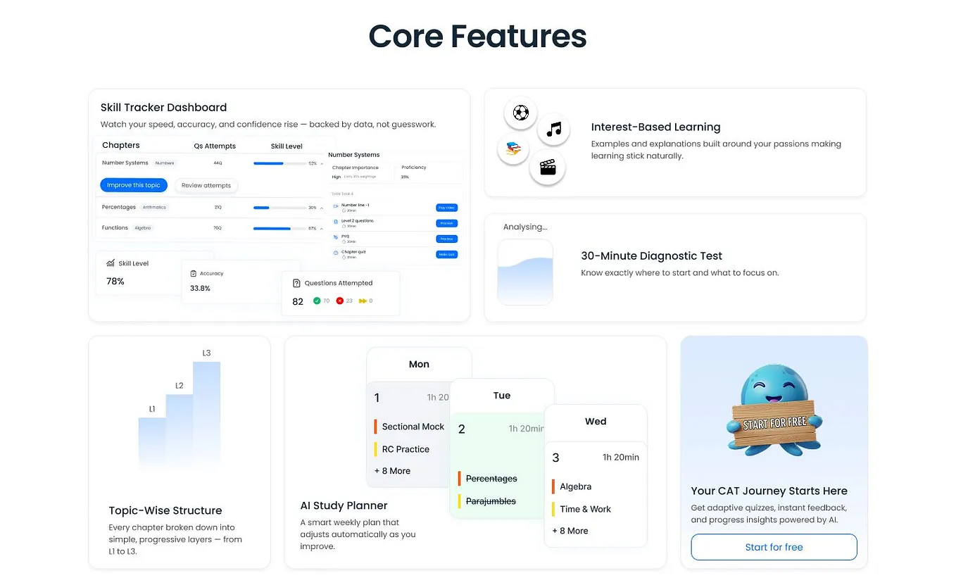 How I Built My Basics in Quant. — By Sultan Raichand | by Sultan Raichand | Nov, 2025 | Medium