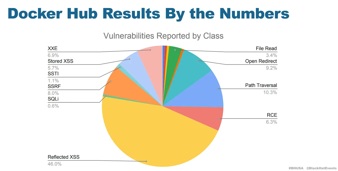 Enhancing LLM Code Generation with RAG and AST-Based Chunking | by VXRL | Medium