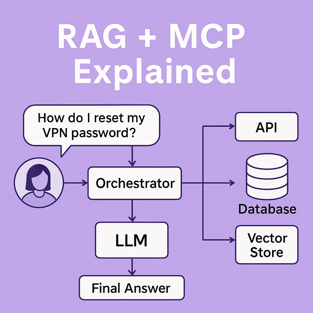 Getting Started with Vector Database | by Ruchir | Medium