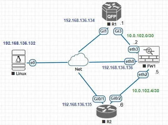 Network Automation with Python and Netmiko: Get Device Status | by ...