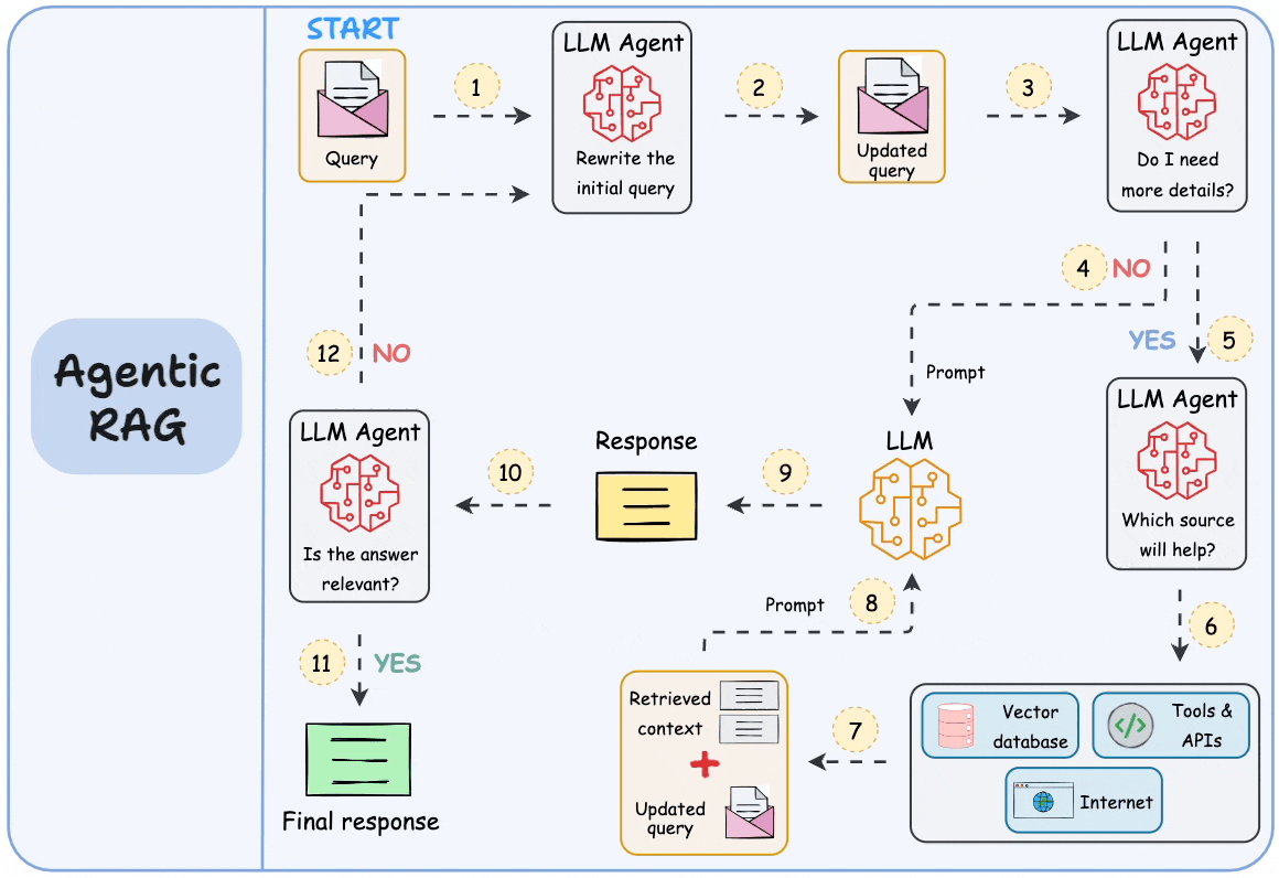 Streaming Openai Assistant Api Asyncronously With Function Calling In