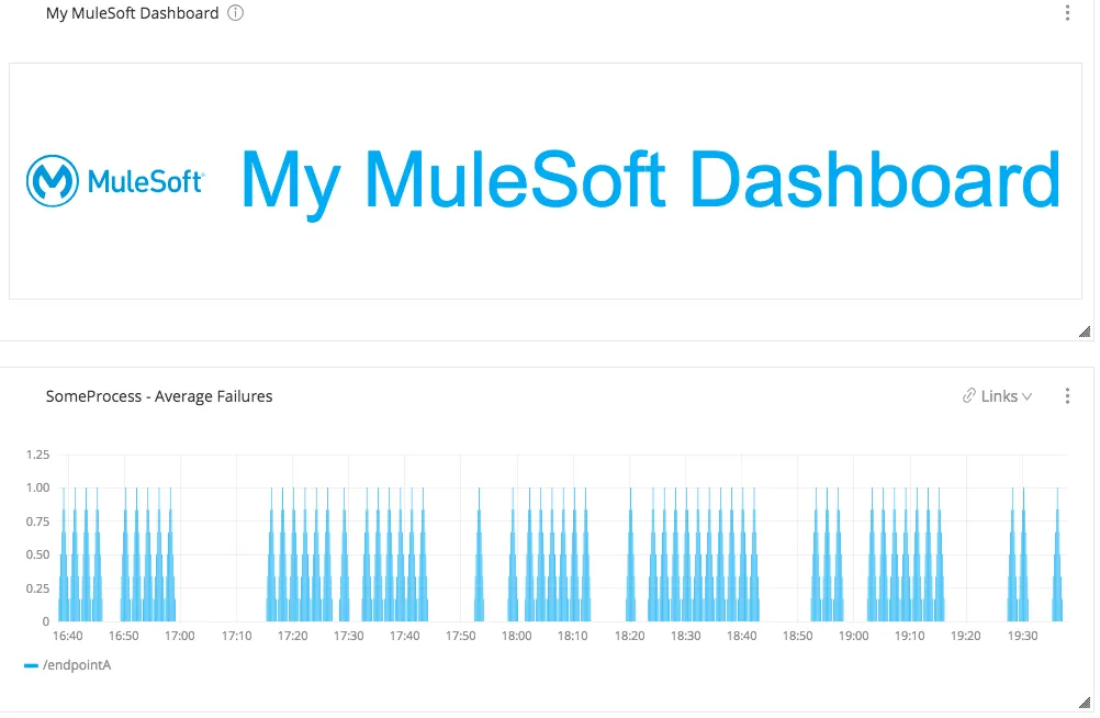 A Proven Blueprint for Setting Up a Scalable Integration Platform on ...