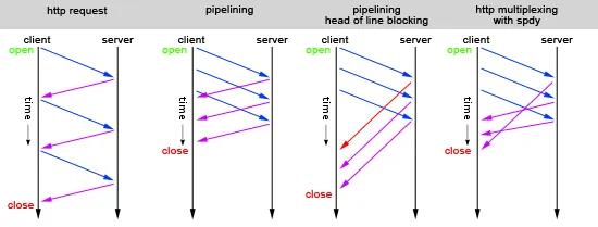 Understanding Sync Queue and Accept Queue | by Aditya Barik | Medium