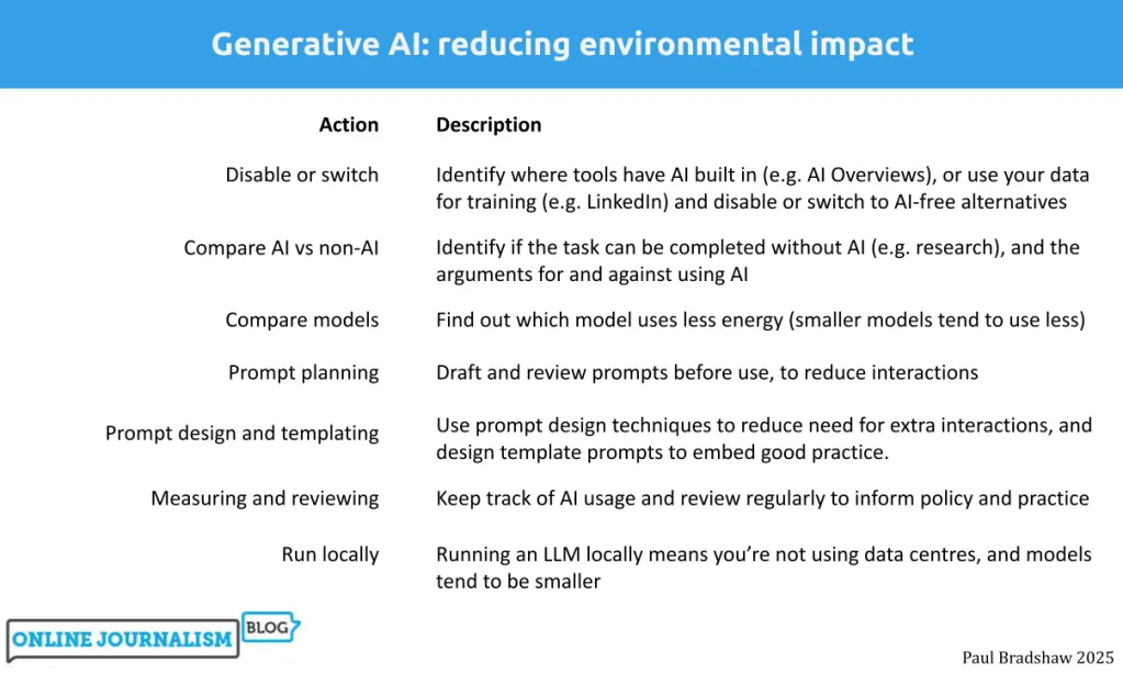 How to ask AI to perform data analysis | by Paul Bradshaw | Medium