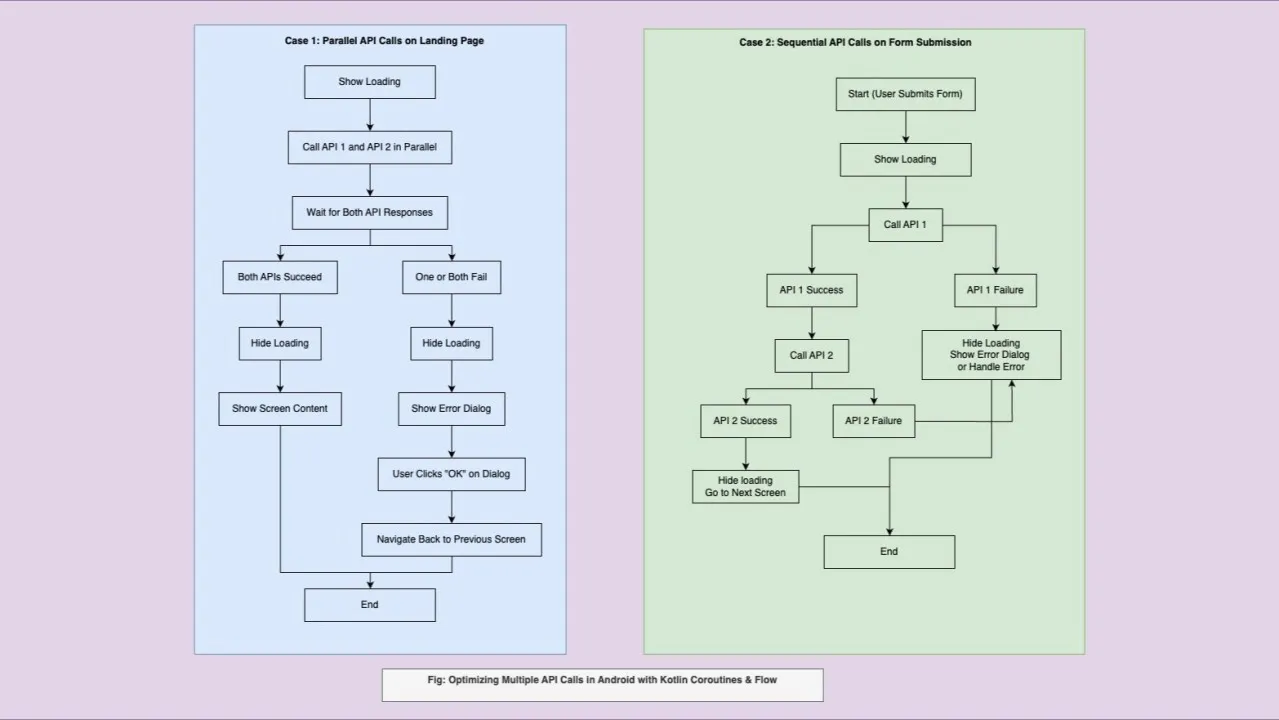 OOPs in Kotlin. In Kotlin, Object-Oriented Programming… | by Ashfaque Khokhar | Medium