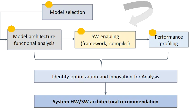 Mastering AI from scratch in five steps | by Liz Li | Nerd For Tech ...
