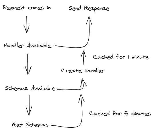 Terraform For SES Configuration. When it’s time to do something at work ...