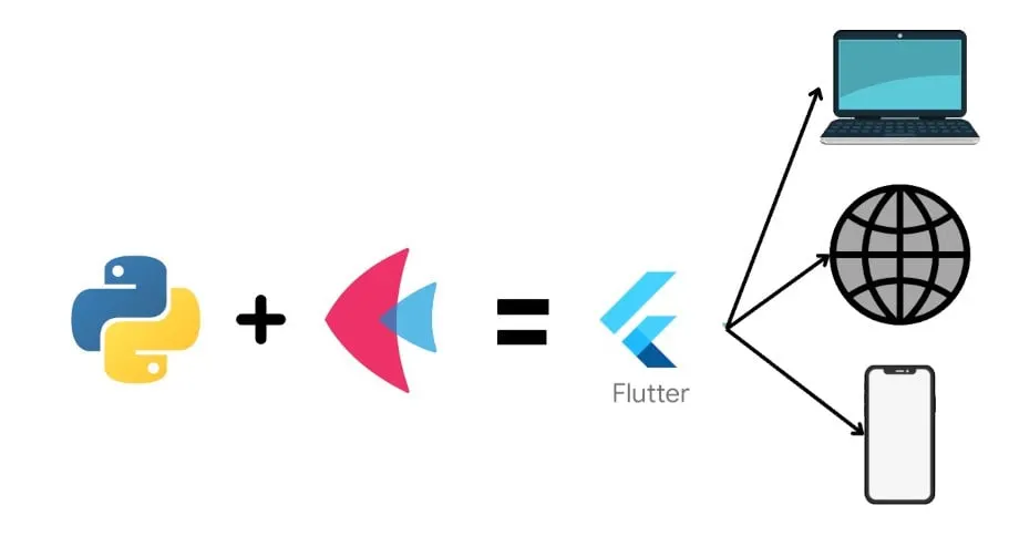 Choosing the Best Python GUI Library: Comparing Tkinter, PyQt, and wxPython | by Charles Wan ...