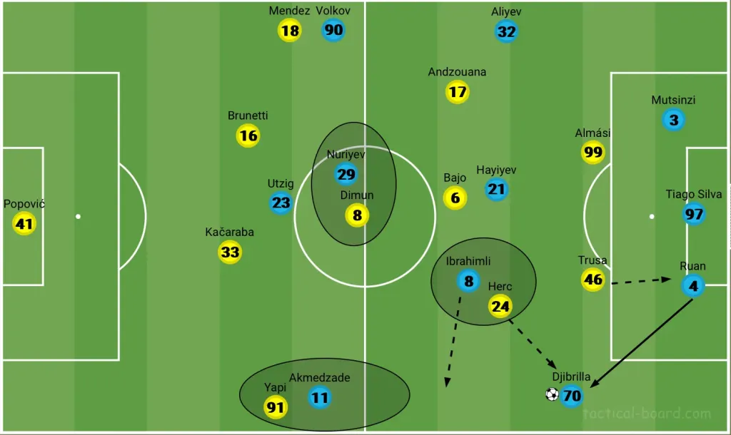 Python Hockey Analytics Tutorial for Beginners | by Patrick Bacon | TDS ...