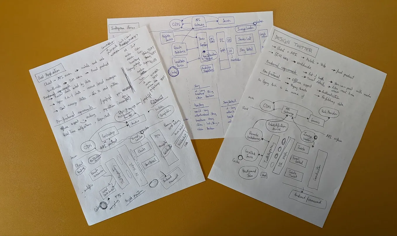 Mobile System Design Interview book | by Manuel Vivo | Medium
