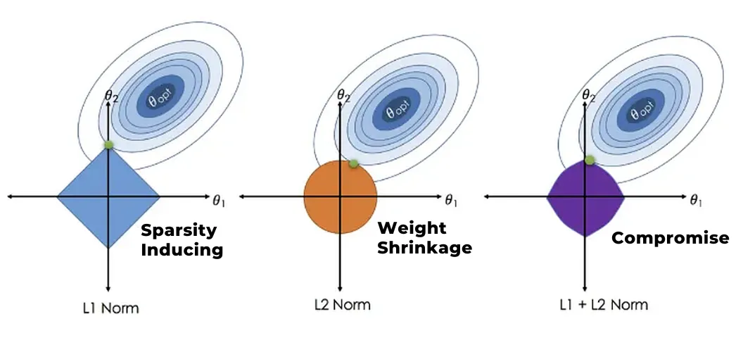 Leetcode: [Data Structure] Graphs | by Abhilasha Gulhane | Medium