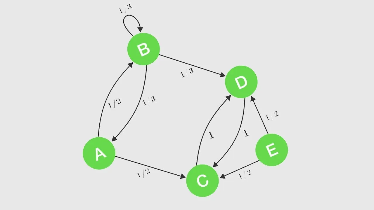 A Guide to Understanding Positional Encoding for Deep Learning Models ...