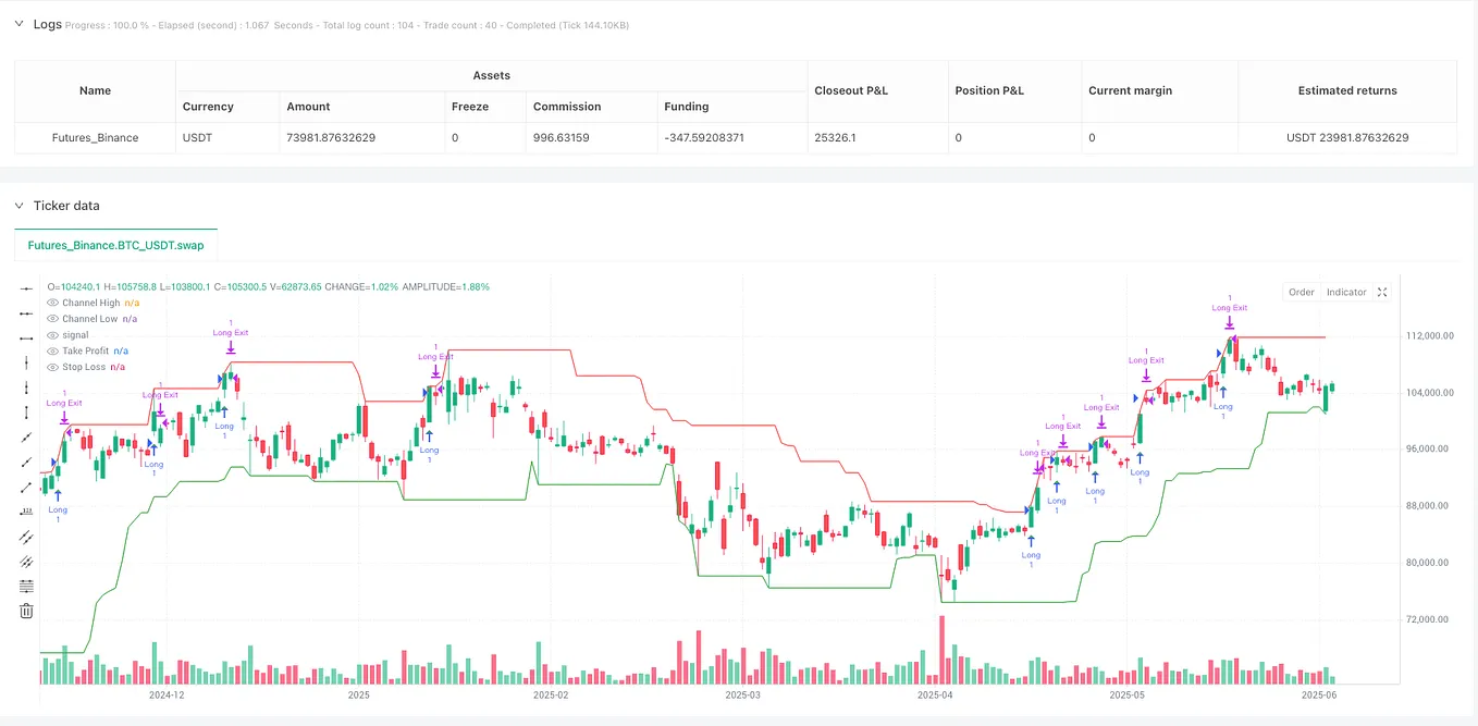 CVD Divergence Quantitative Trading Strategy | by FMZQuant | Medium