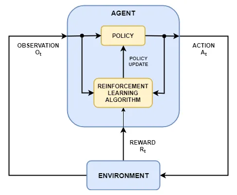 Relationship between state (V) and action(Q) value function in ...