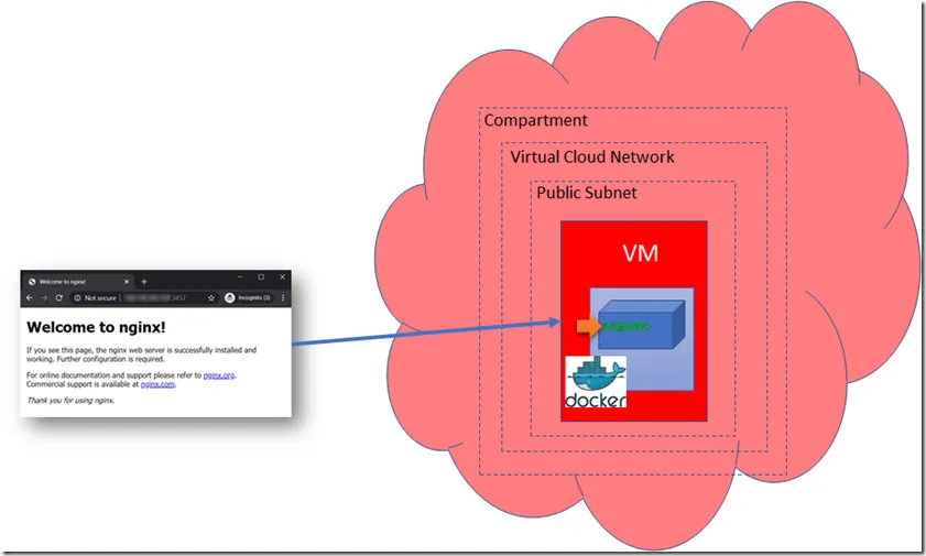 Multi-Row Edit with Vuetify Data Table | by Lucas Jellema | JavaScript in Plain English