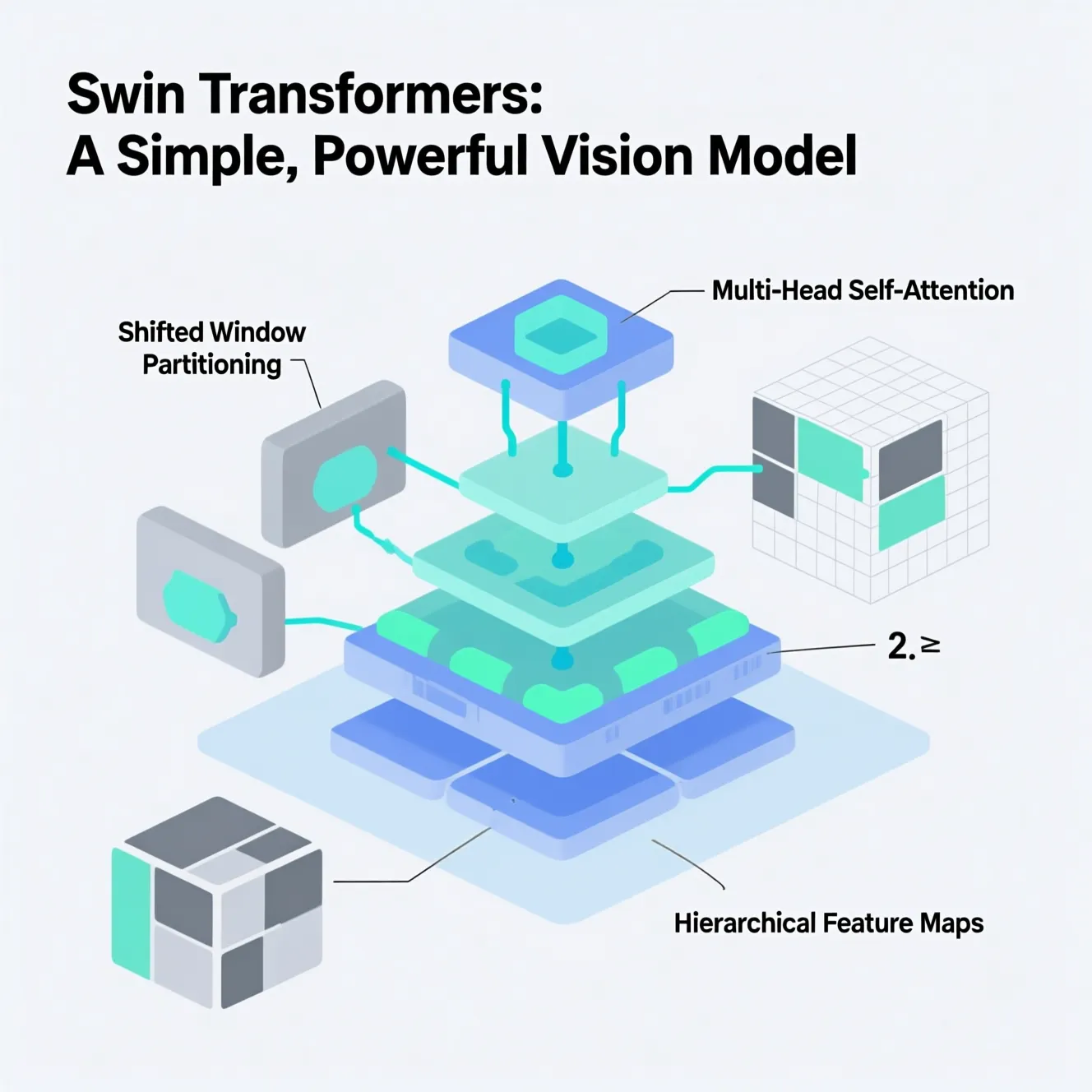 Understanding The Attention Mechanism in Transformers with Code | by Shirley Li | Medium