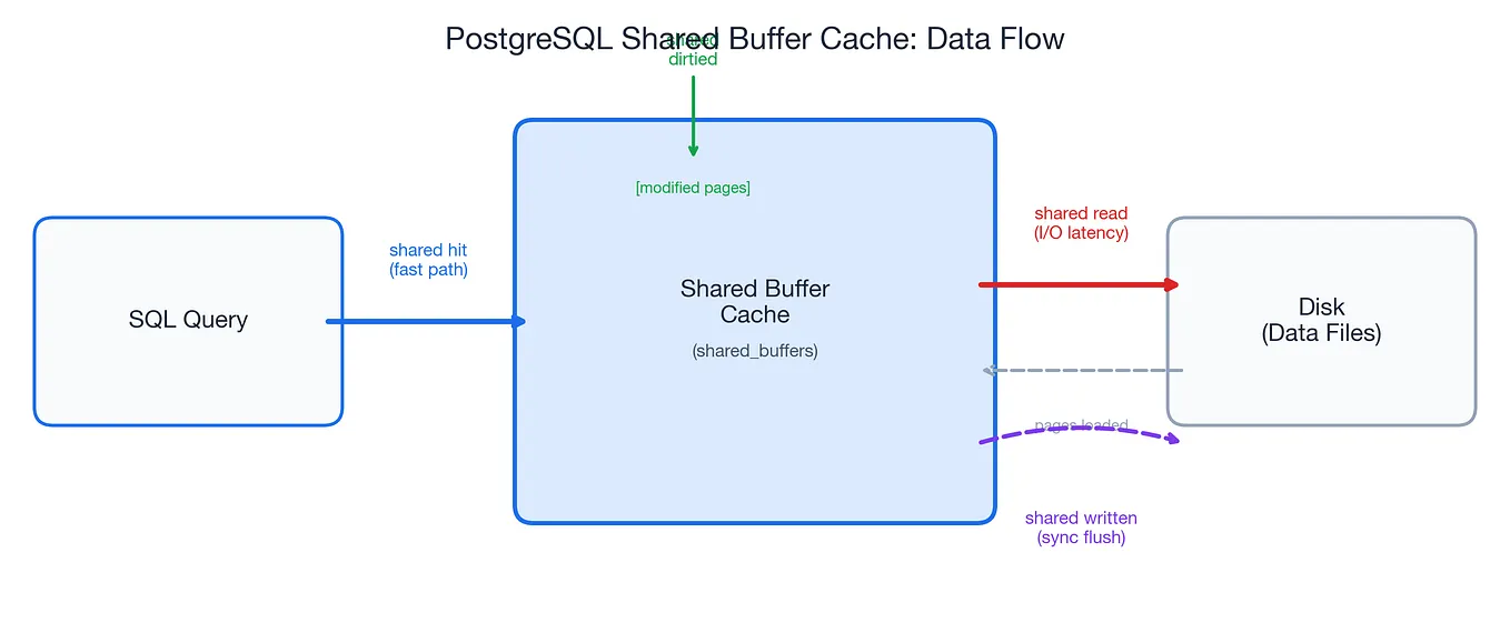 From Zero to Kaggle Hero: A Beginner’s Journey into Data Science Glory ...