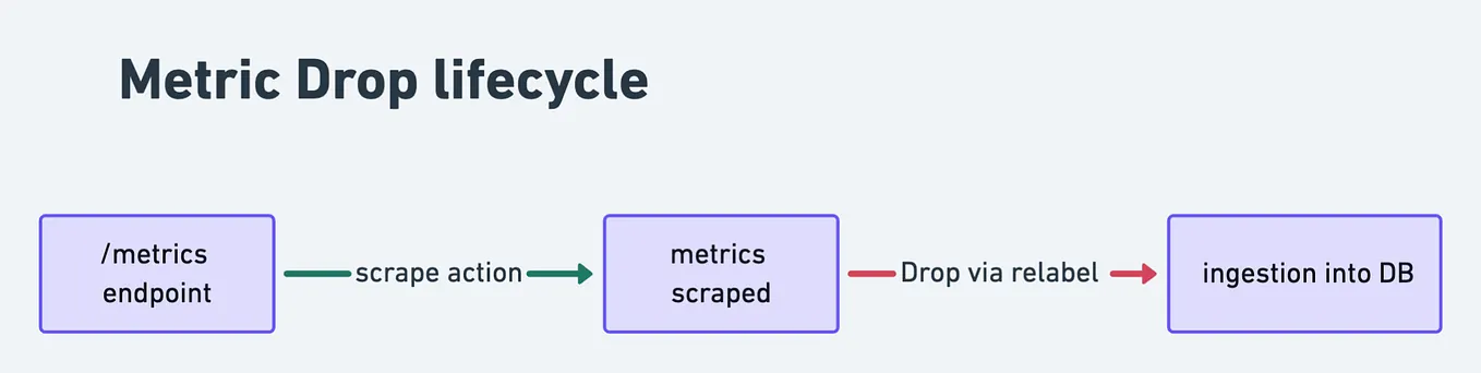 How to calculate the storage space required for Prometheus server | by ...
