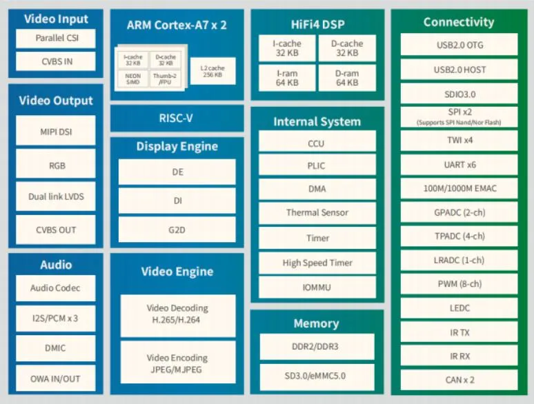 Steps For Reading And Modifying U Boot Environment Variables At The Kernel Stage By Forlinx