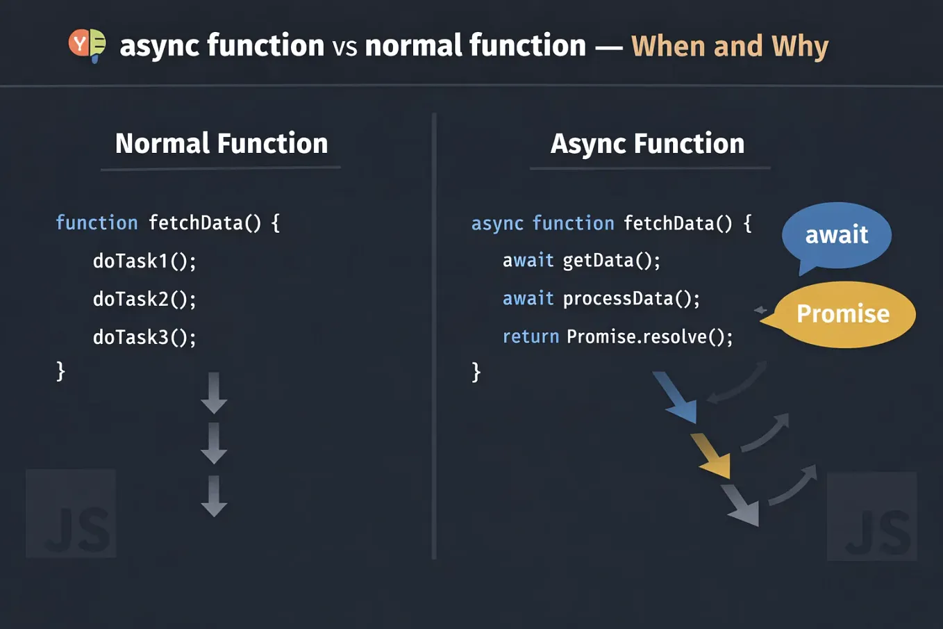 ⚙️ Nested Try-Catch in JavaScript — How Errors Really Travel | by Akiko ...