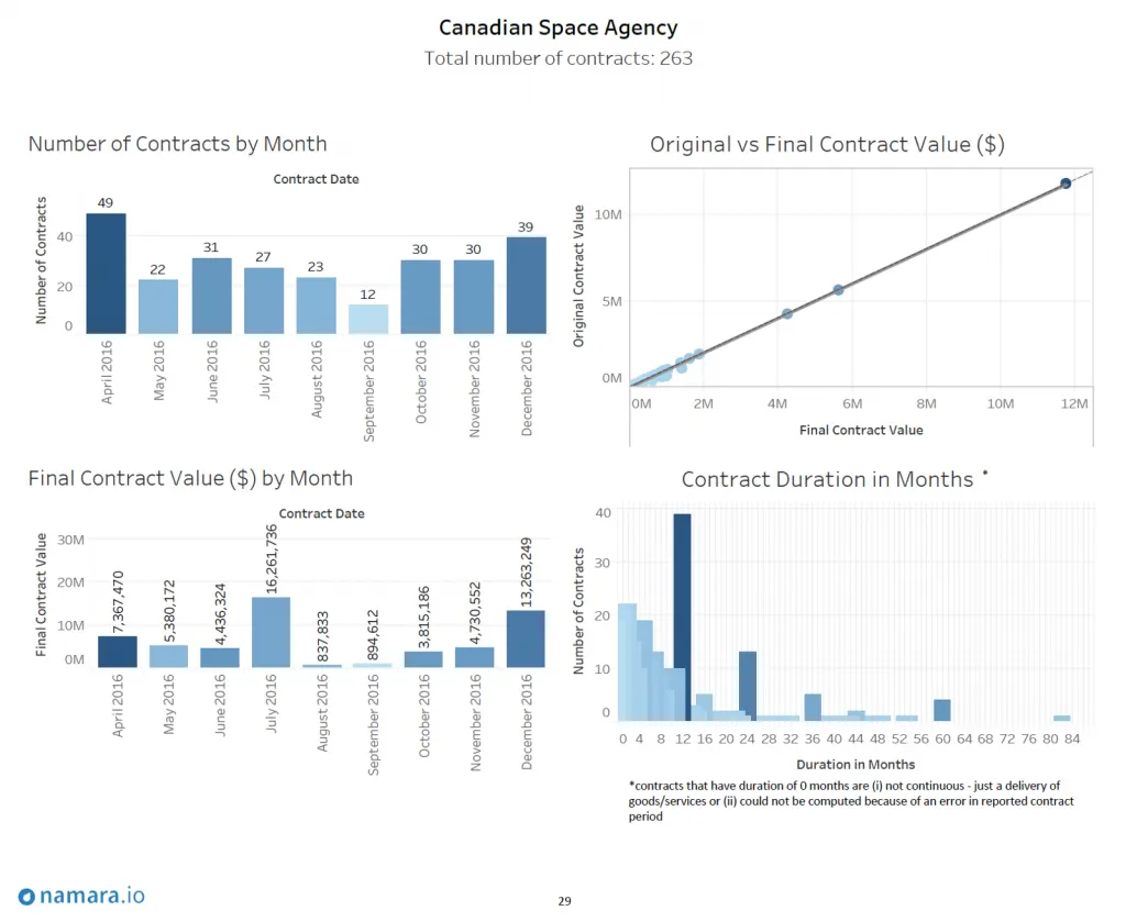Is There a Difference Between Open Data and Public Data? | by ThinkData Works | ThinkData Works ...