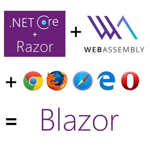 Expressions in .NET: A Practical guide to System.Linq.Expressions | by ...
