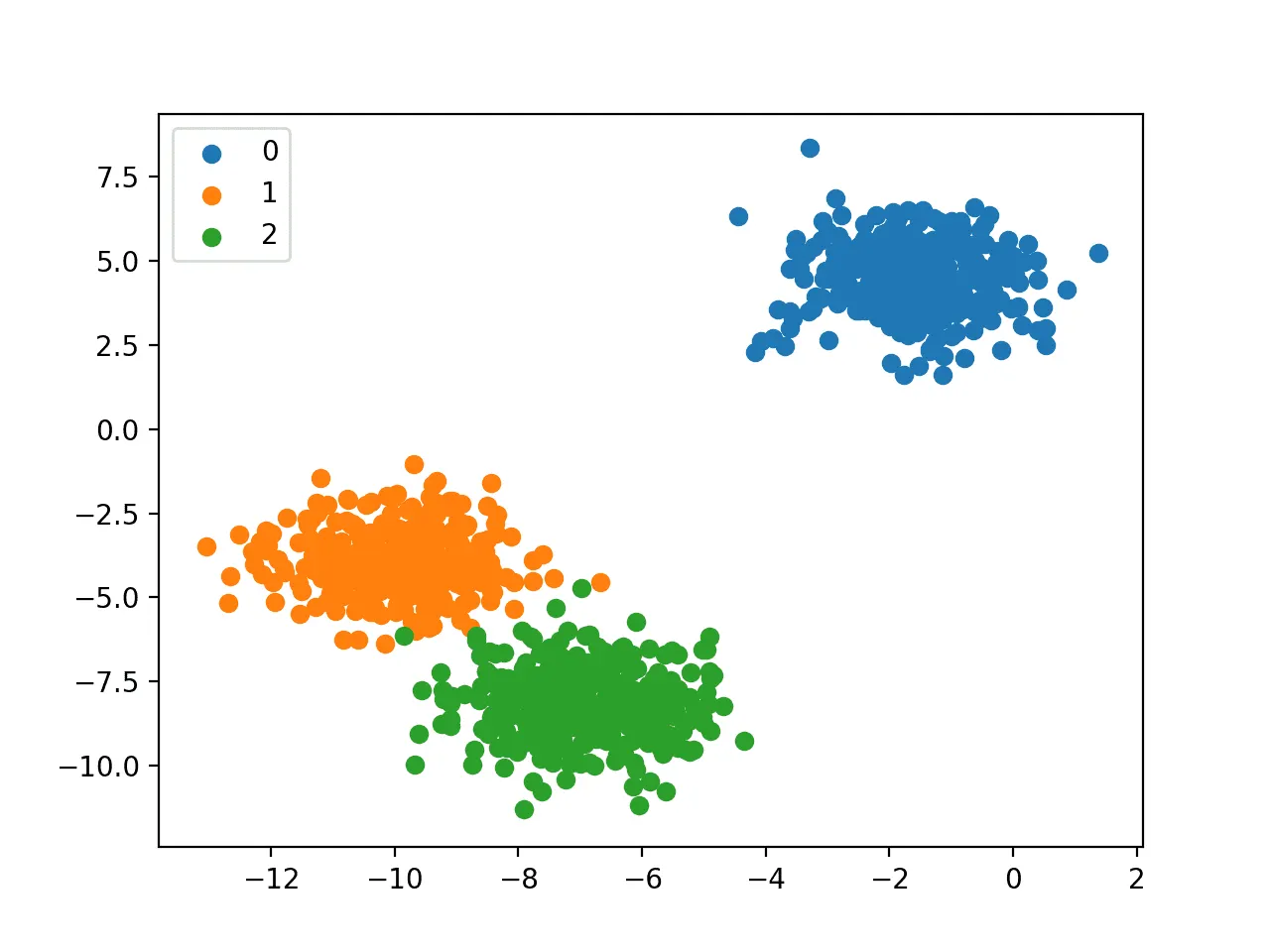 🧠💥 How Cross-Validation Outsmarts Overfitting Before It Wrecks Your Model | by Md Johirul Islam ...