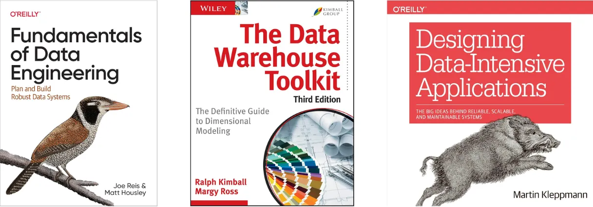 Why Every Data Engineer Is Talking About dbt — And How It’s ...