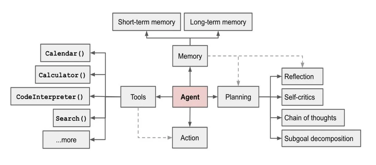 Streamline Your Dev Workflow Branch Merge Automation With Github Actions By Subhrajit Mohanty