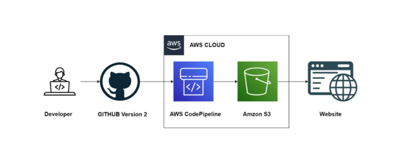 Deploy A Jenkins Server with Terraform | by John Labossiere | Medium