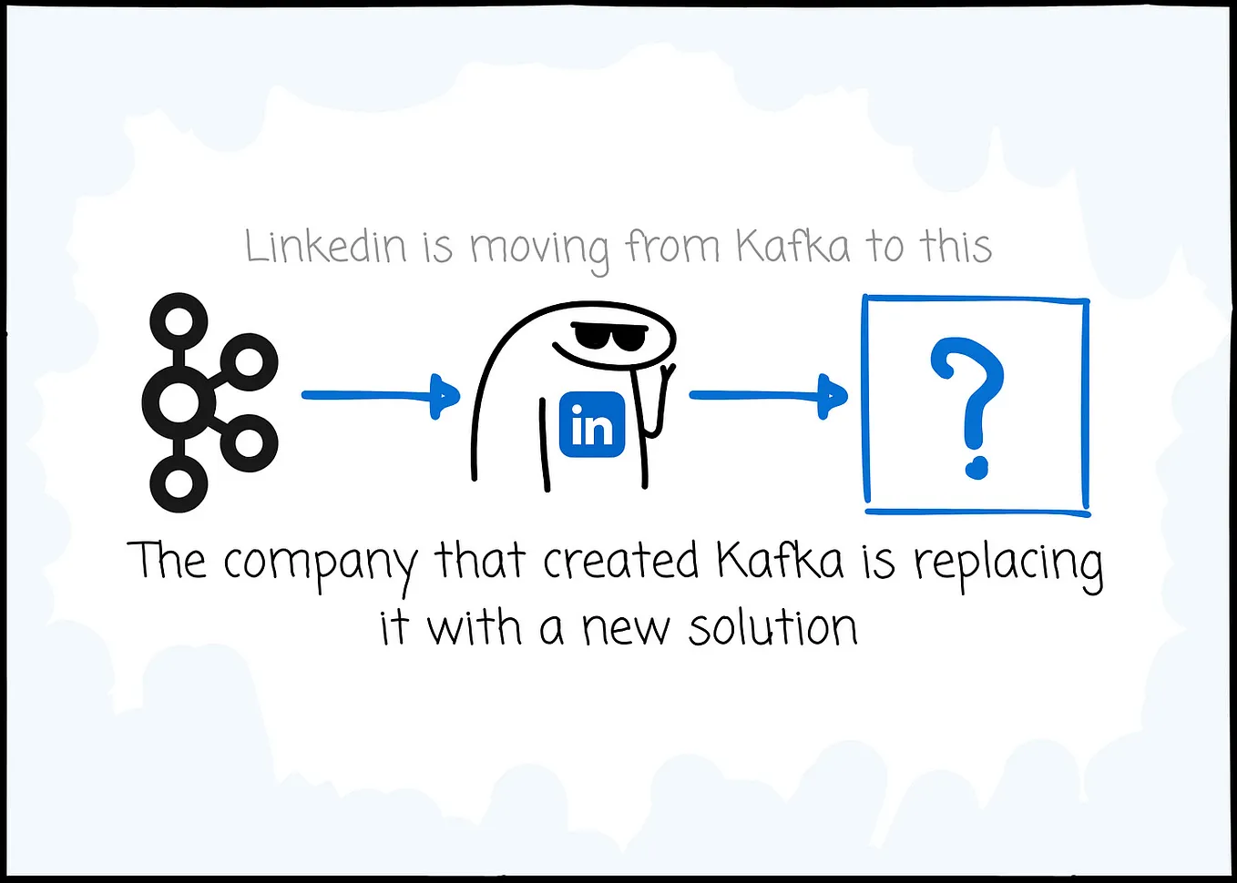 SELECT * Simplified: Mapping SQL to PySpark DataFrame Operations | by Santosh Joshi | Data ...