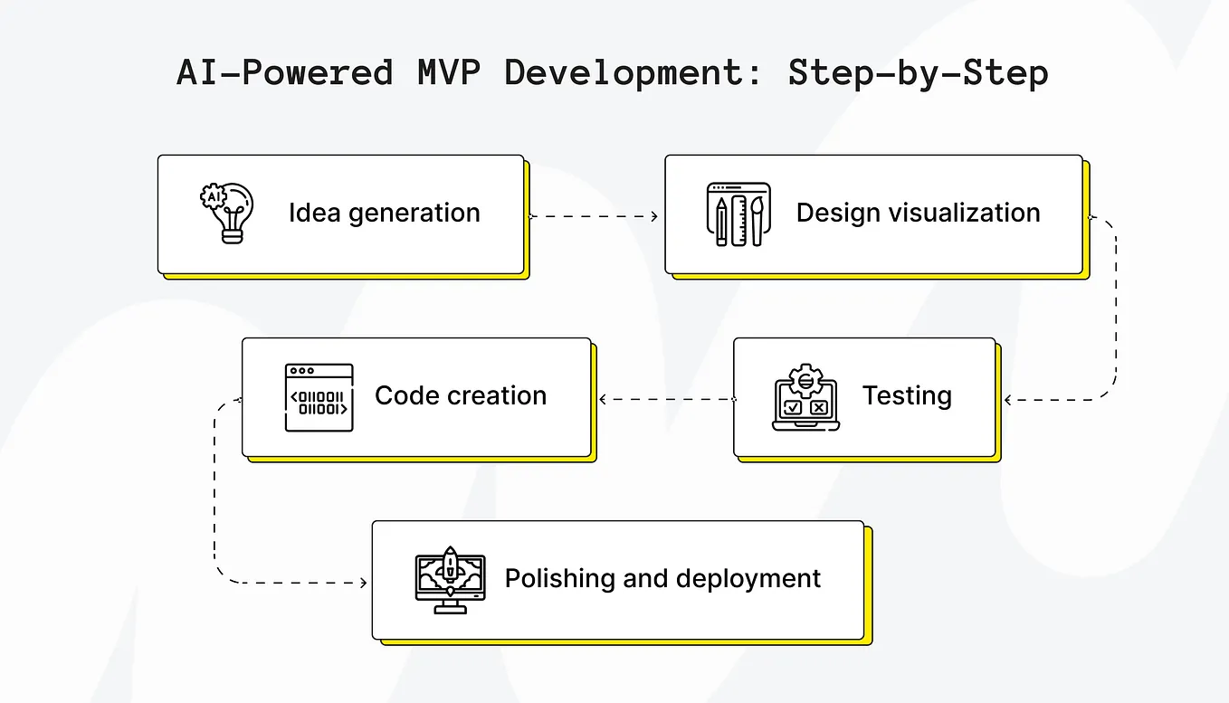 Supercharge Your Qa Automation With Github Copilot A Qa Engineers Insider Guide By Nadeesha