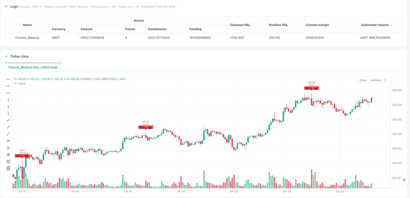 A Guide to Identifying Candlestick Patterns in Python using Ta-Lib and Custom Formulas | by ...