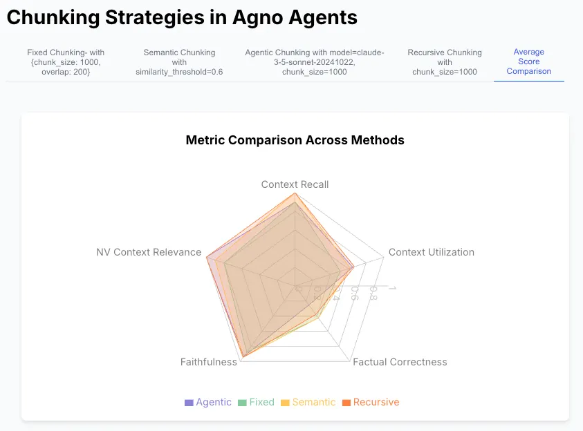 High accuracy text-to-SQL with Langchain | by Mo Pourreza | Dataherald ...