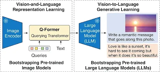 Temporal Graph Networks (TGNs) Implementation in Pytorch | by Abdulkader Helwan | Stackademic
