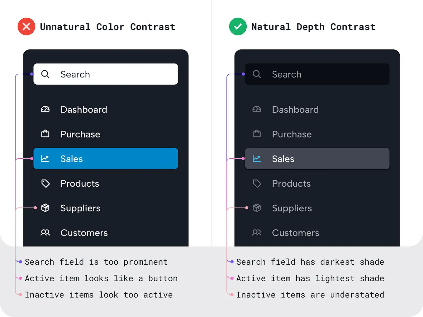 10 Essential Bootstrap Components You Should Know | by Farhan Ali | Medium
