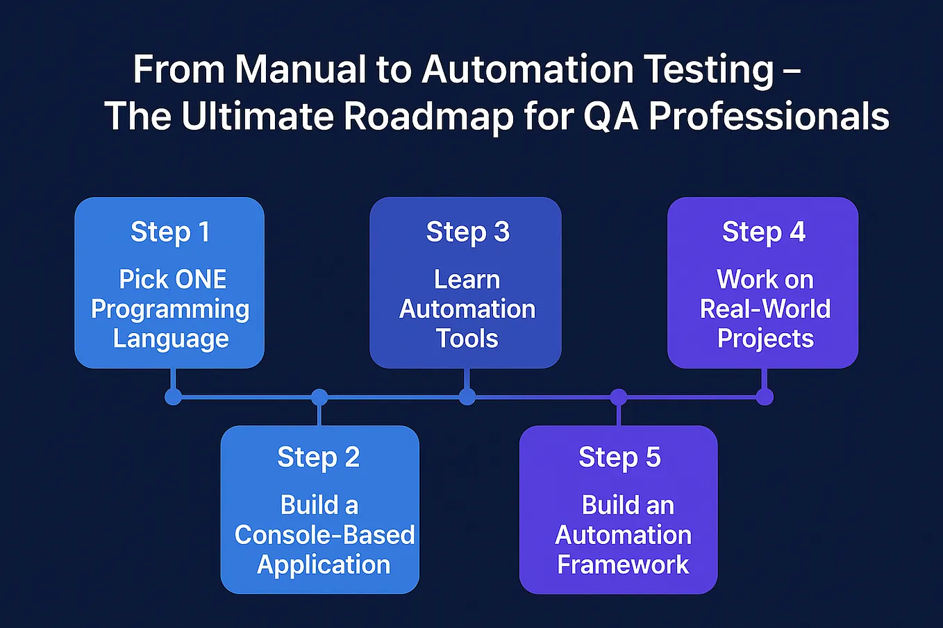 Fixing a Broken Build in Jenkins: A Step-by-Step Guide to Keep Your CI/CD Pipeline Flowing | by ...