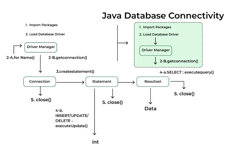 How to Integrate Selenium with Jenkins for CI/CD Automation | by ...