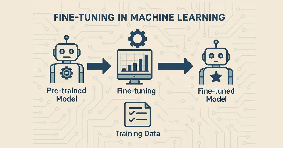 Comprehensive Guide to Deep Learning — Neural Networks | by Sunil Rao ...