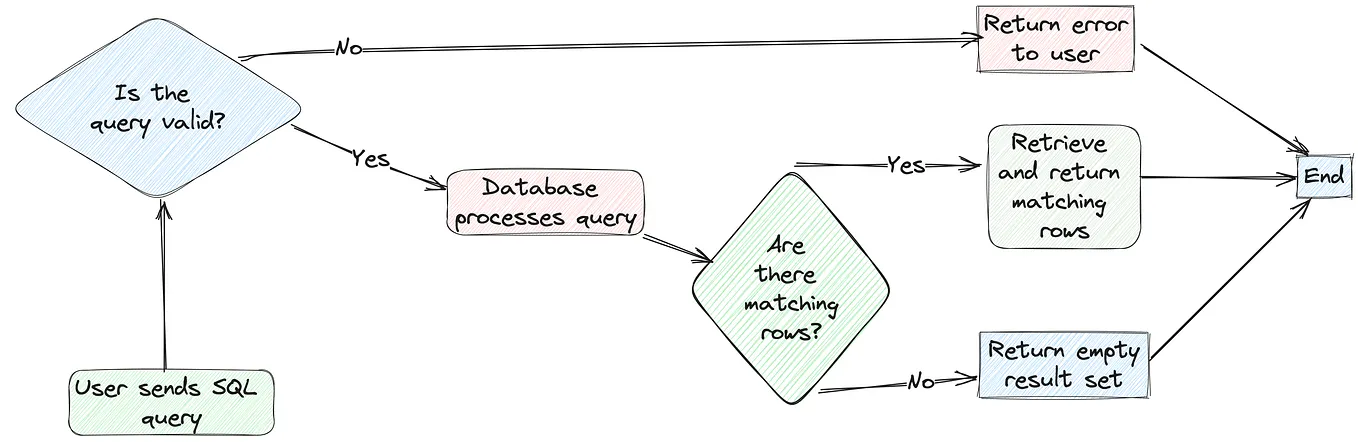 Understanding Vector Indexing: A Comprehensive Guide | by MyScale | Medium