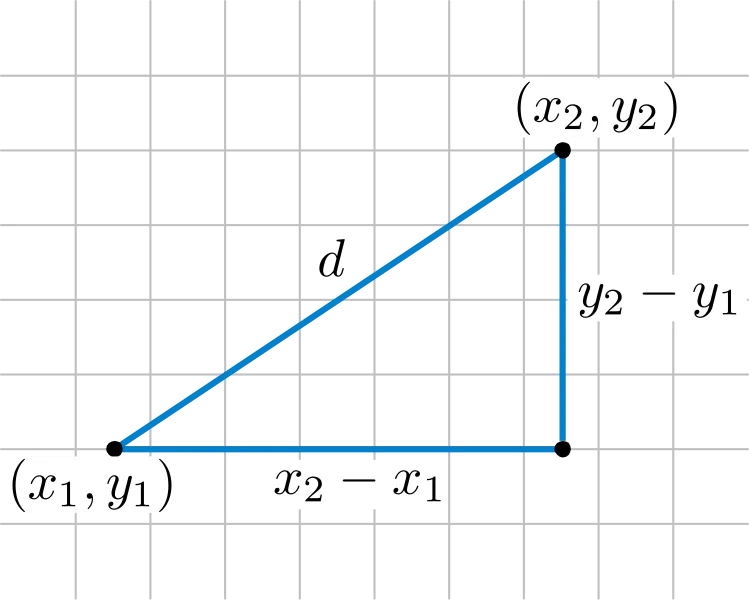 Automate the building of machine learning models using AutoML (H2O) in ...