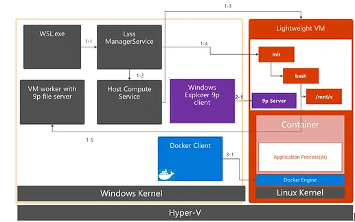 🐳 Day 4: Docker Images vs Containers (Explained with Real Examples ...