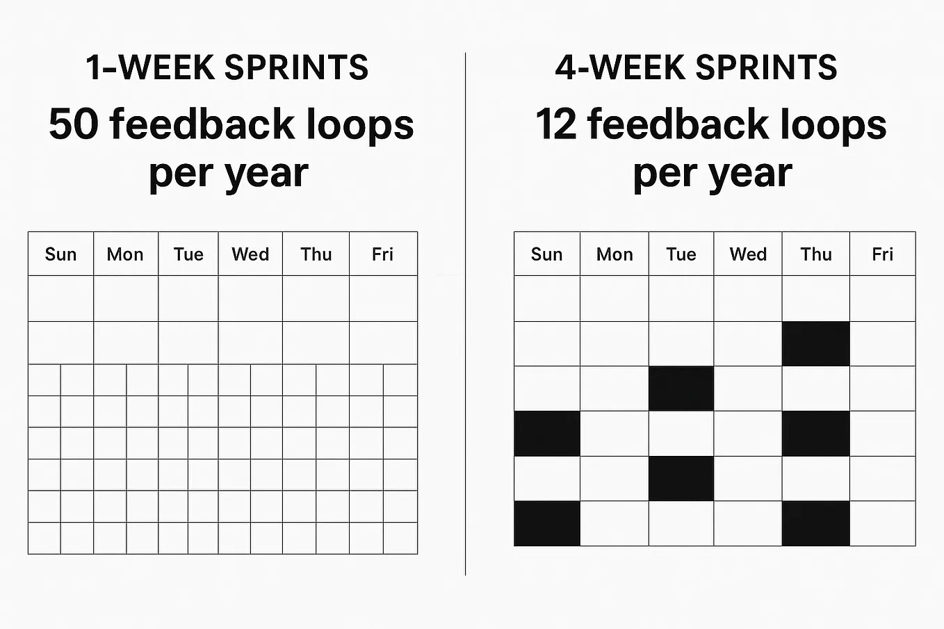 Five reasons every Agile team needs Overflow | Overflow Storybook