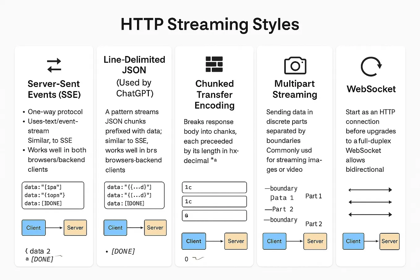 Sql Join Algorithms Nested Loop Merge And Hash Join By Ilham Surya Pratama Medium