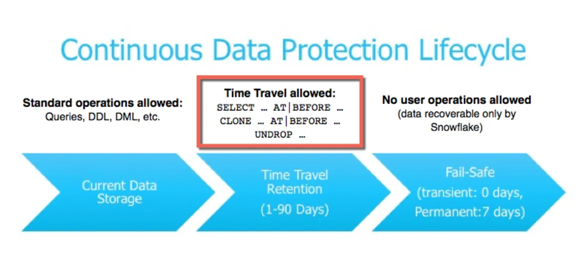 Exploring Snowflake’s Query Profile for Enhanced Query Performance | by ...