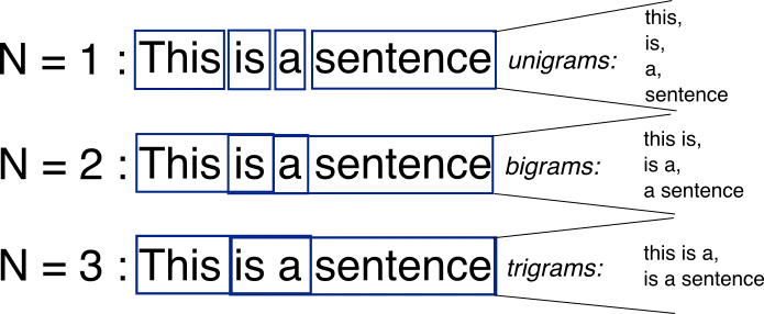 Non Maximal Suppression in Object Detection (NMS) | by Abhishek Jain | Medium
