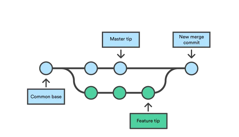 50 Hilarious Git Commit Messages That Made the Entire Dev Team Lose It | by Coders Stop | Medium